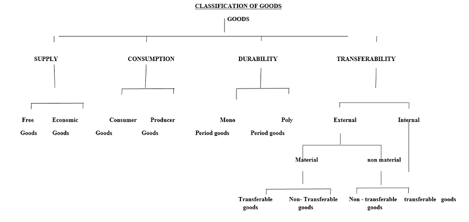 Principles of Economics