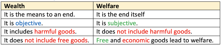 Principles of Economics